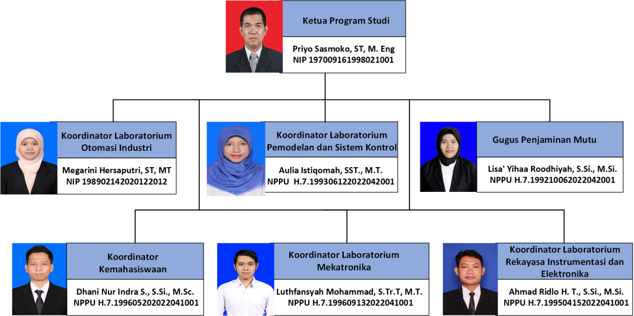 Struktur Organisasi | S1 Terapan Teknologi Rekayasa Otomasi